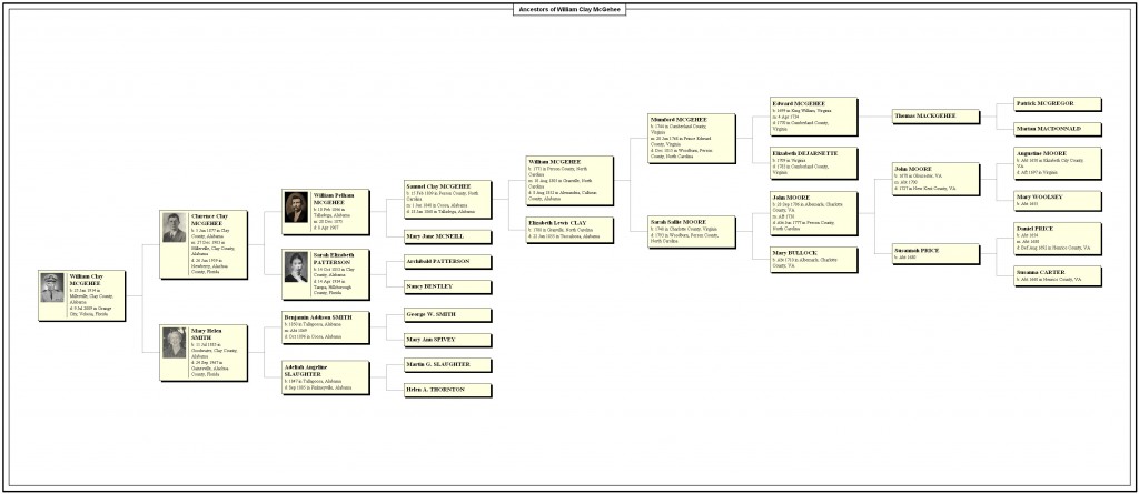 Genealogy | The McGehee Family